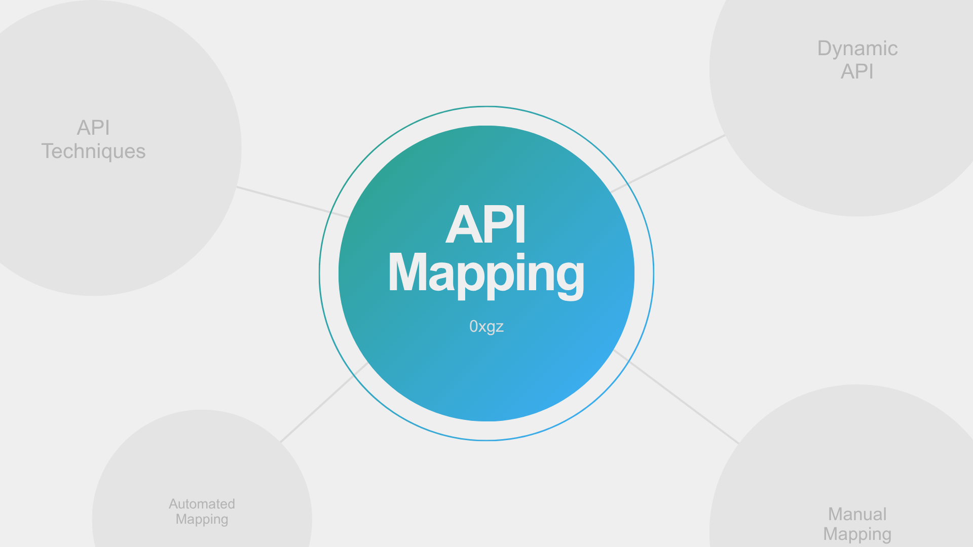Mastering API Mapping: Streamlined Integration, Clear Documentation ...